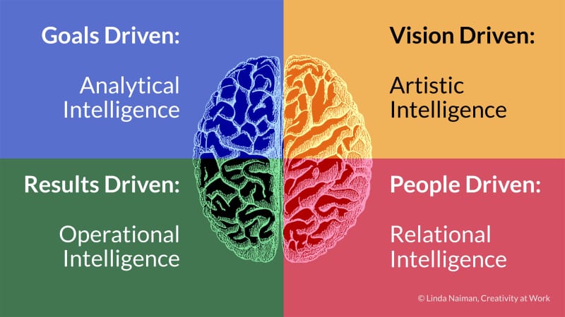 Creative Intelligence Training for Leaders & Teams | Creativity at Work