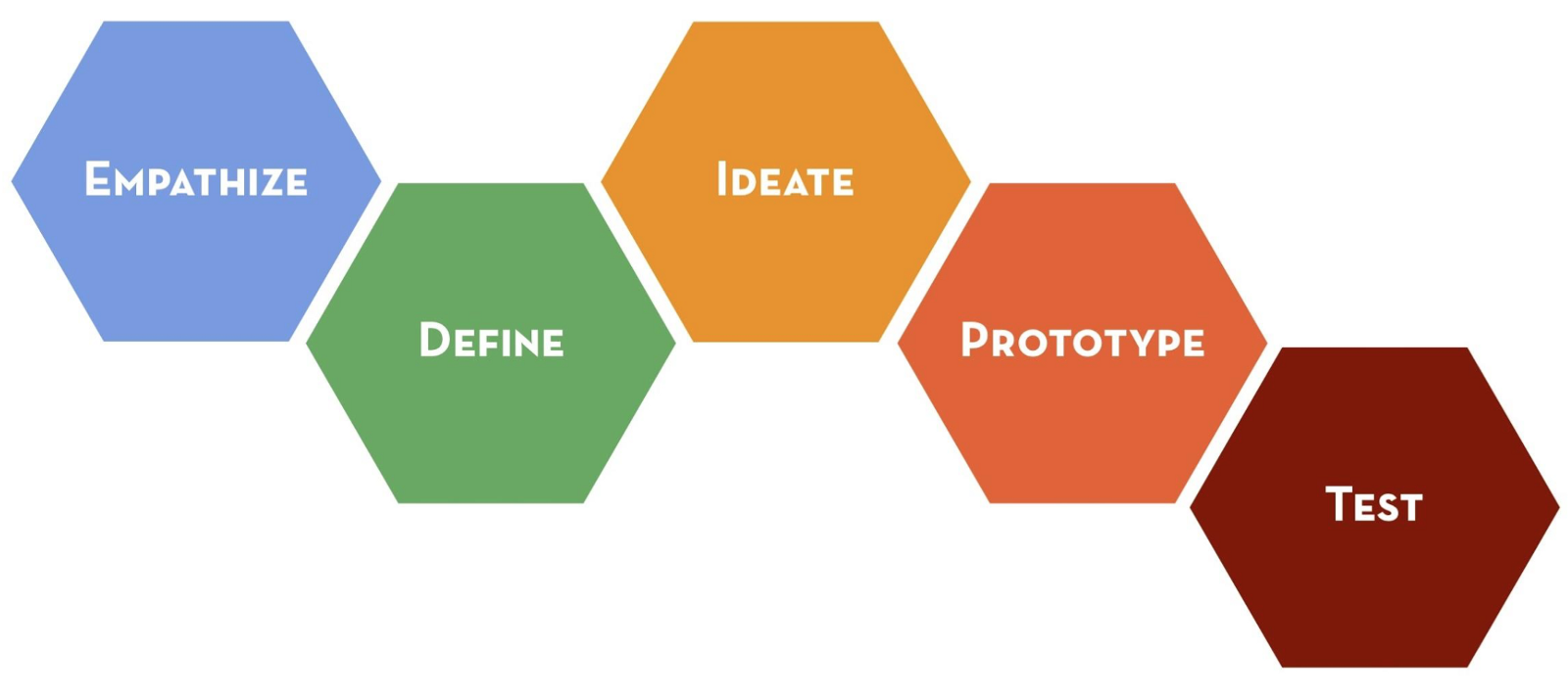 Design Thinking as a Strategy for Innovation %%sep%% %%sitename%%